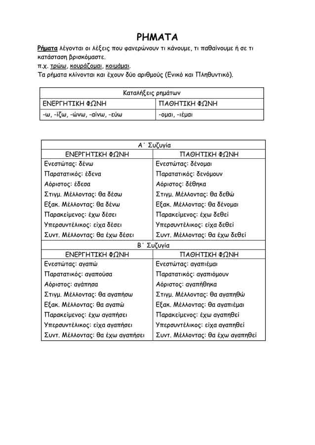 τα μερη του λογου | PDF