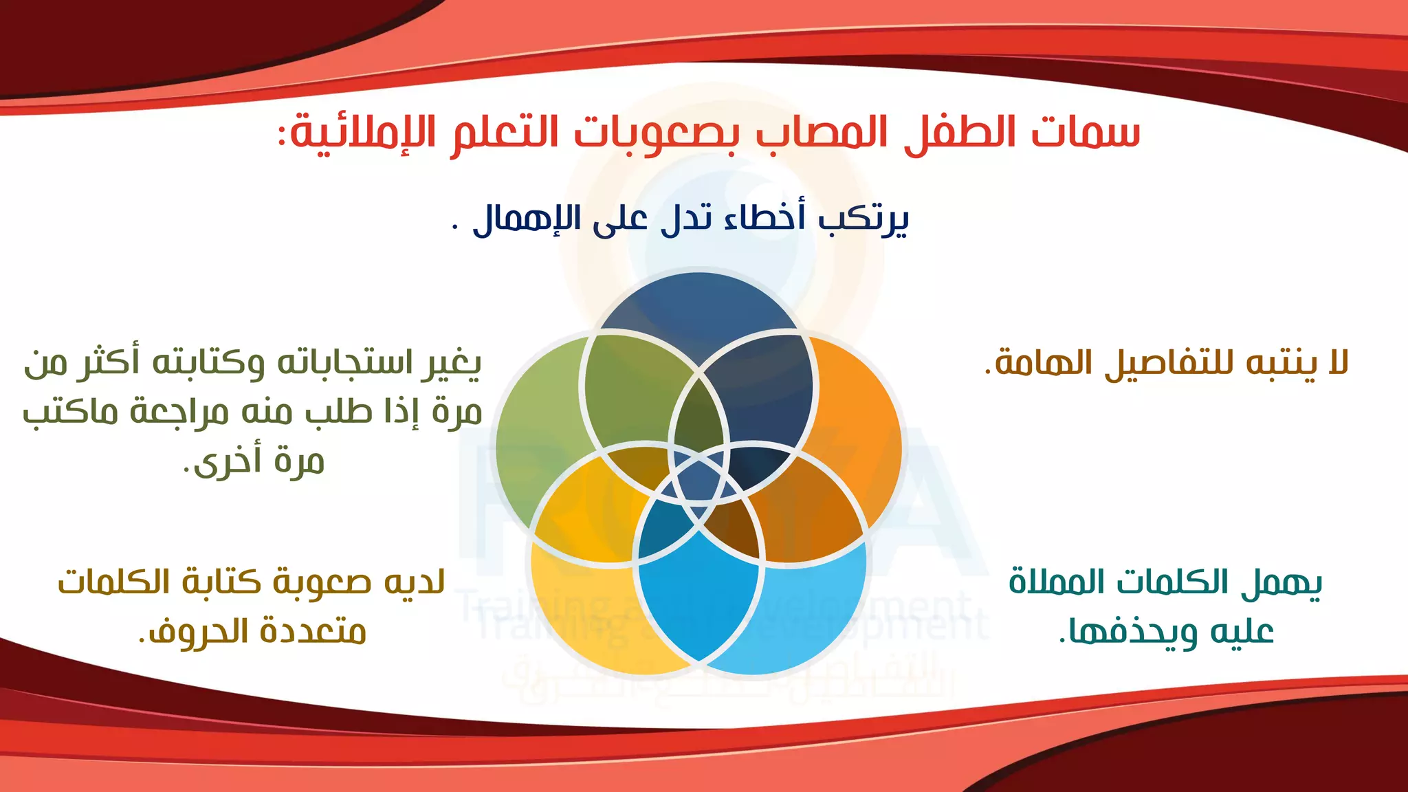 الأساليب الحديثة في تدريس الإملاء | PDF