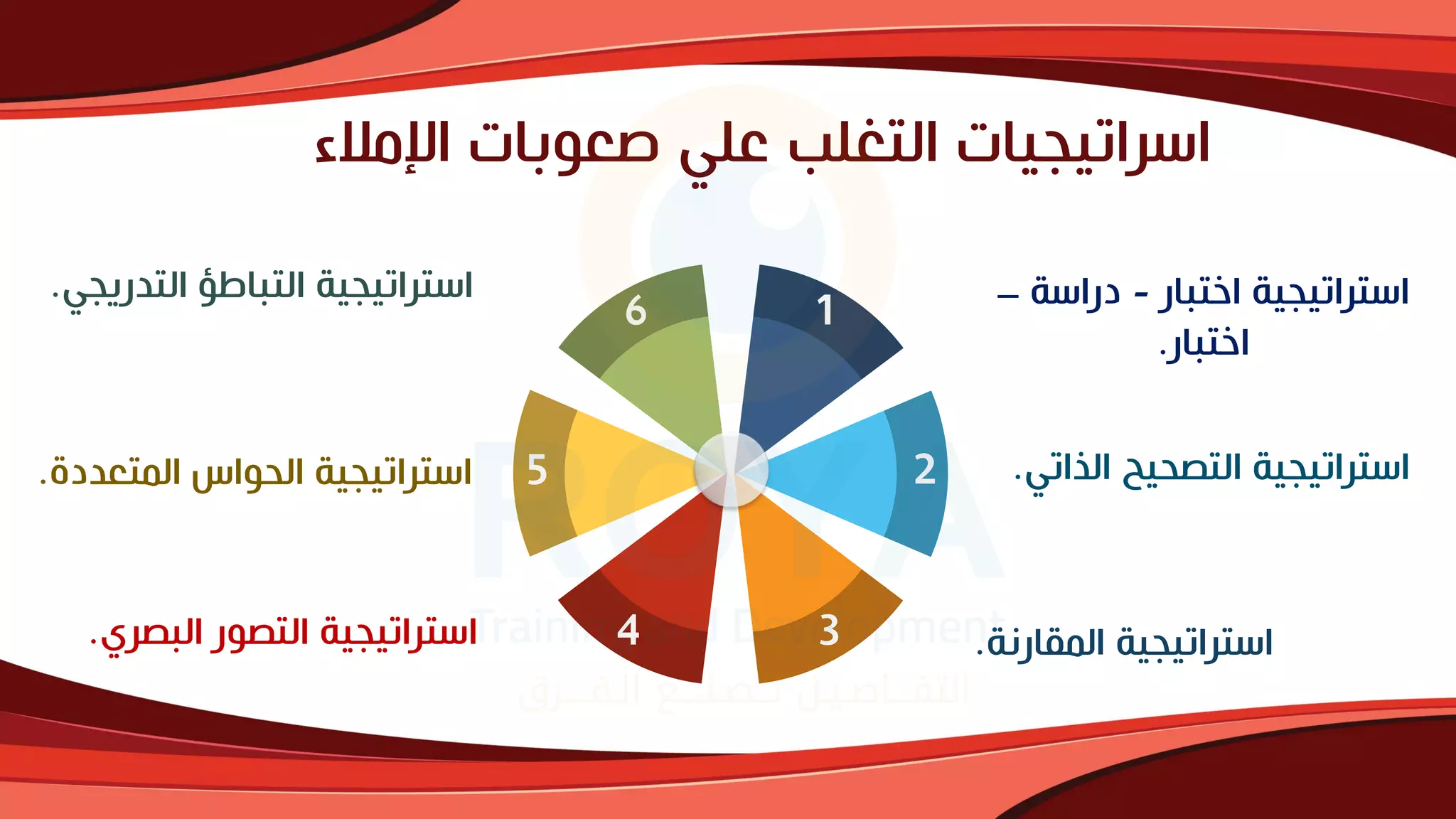 الأساليب الحديثة في تدريس الإملاء | PDF