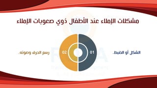 الأساليب الحديثة في تدريس الإملاء | PDF