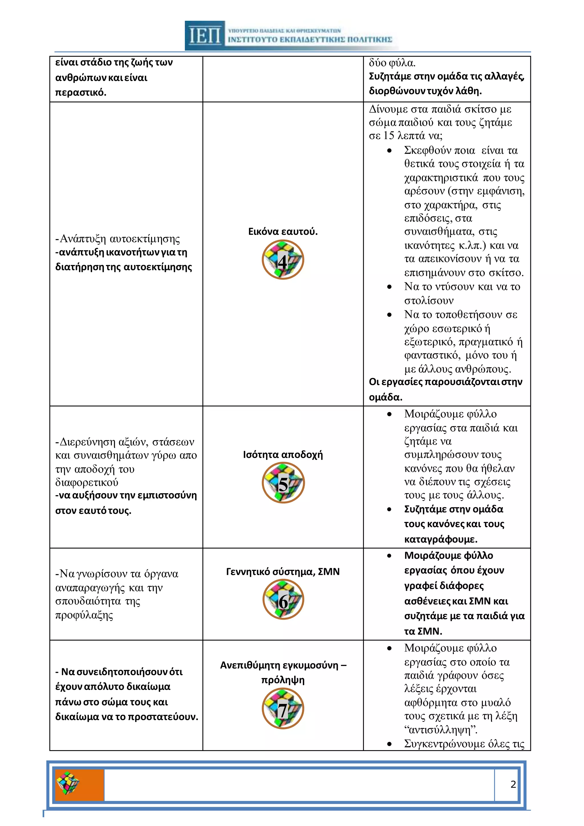 δομή προγράμματος καλλιέργειας δεξιοτήτων γιασεξουαλική διαπαιδαγώγηση ...