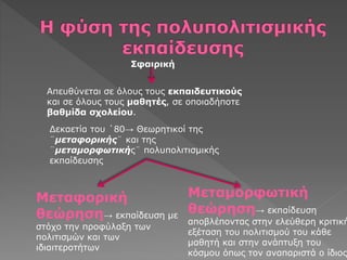 σχολικη κουλτουρα και πολυπολιτισμικοτητα | PPTX
