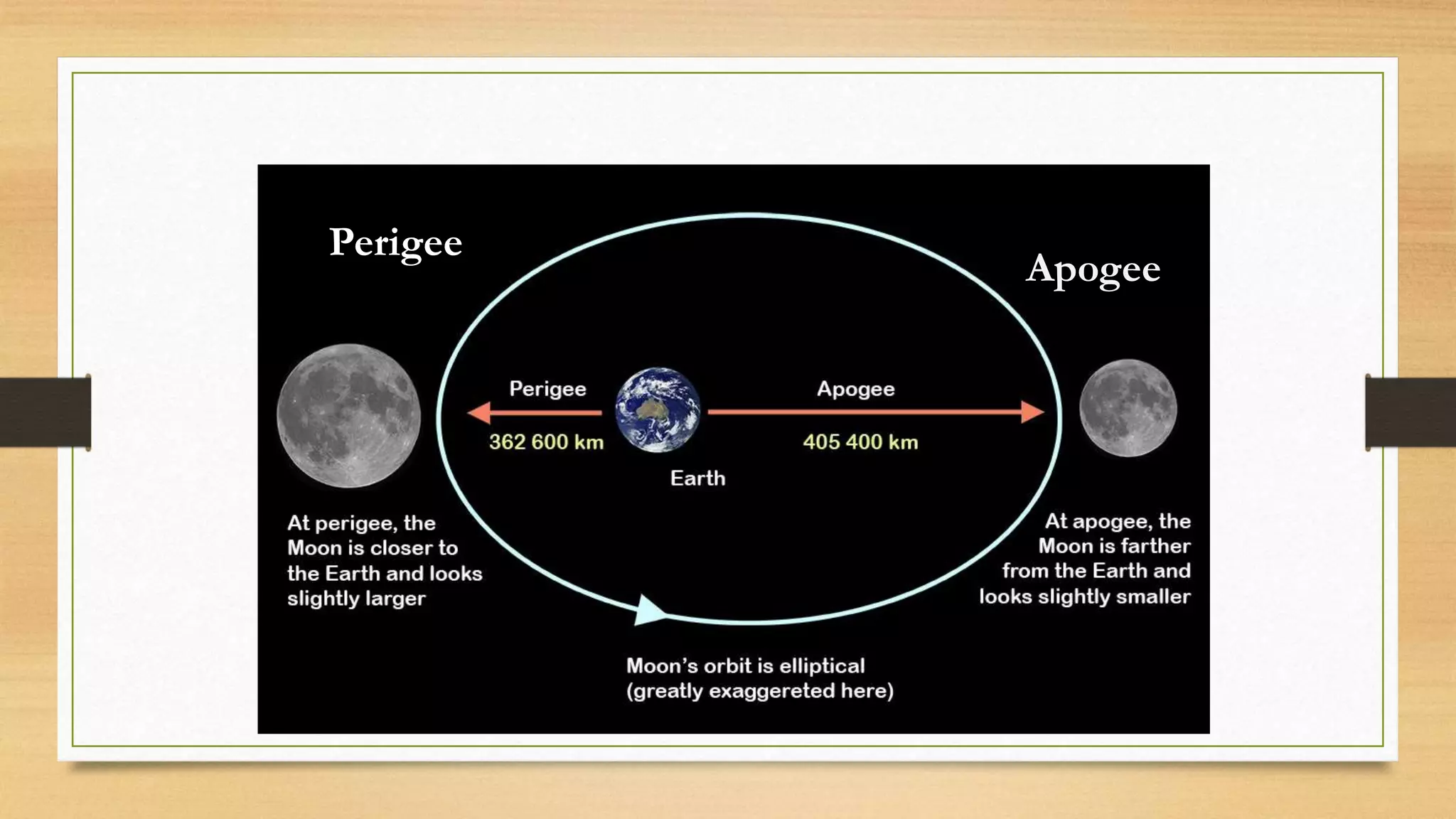 Phenomena related to the movement of the Earth, the Moon and the Sun. | PPT