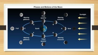 Phenomena related to the movement of the Earth, the Moon and the Sun. | PPT