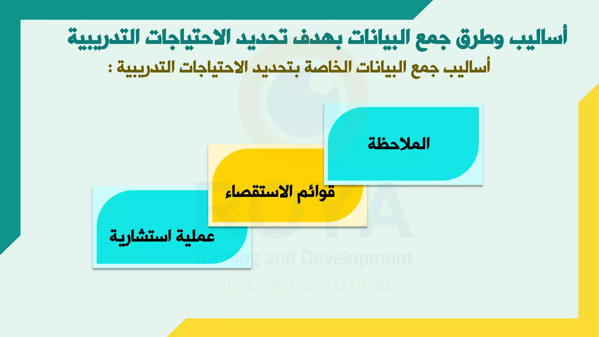 تحديد وتحليل الاحتياجات التدريبية | PDF