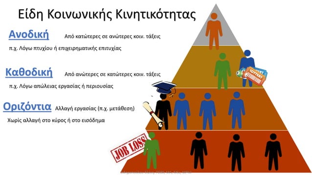 ΚΠΑ Γ.3.4 | PPT
