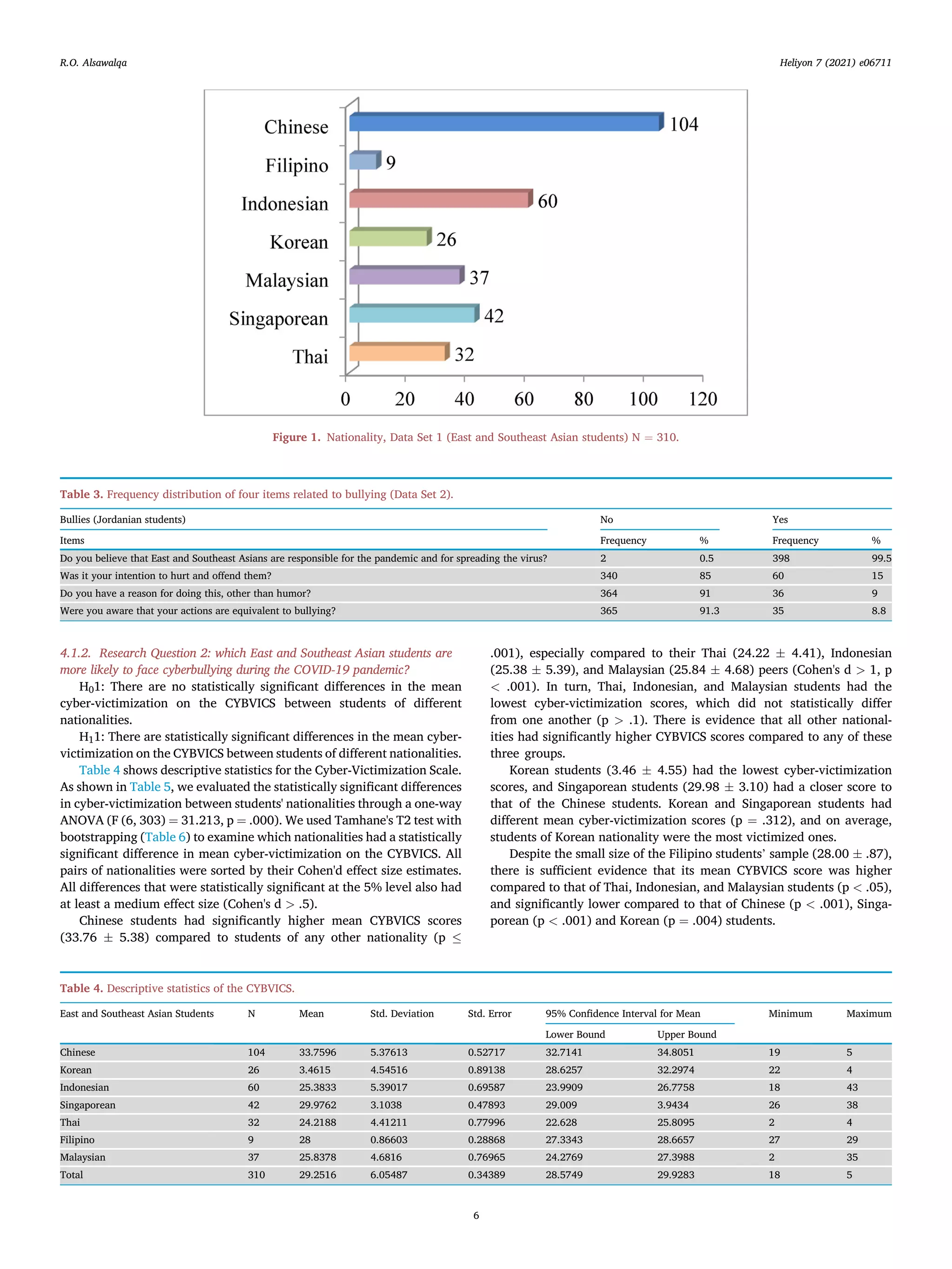 Cyberbullying, social stigma, and self-esteem: the impact of COVID-19 ...