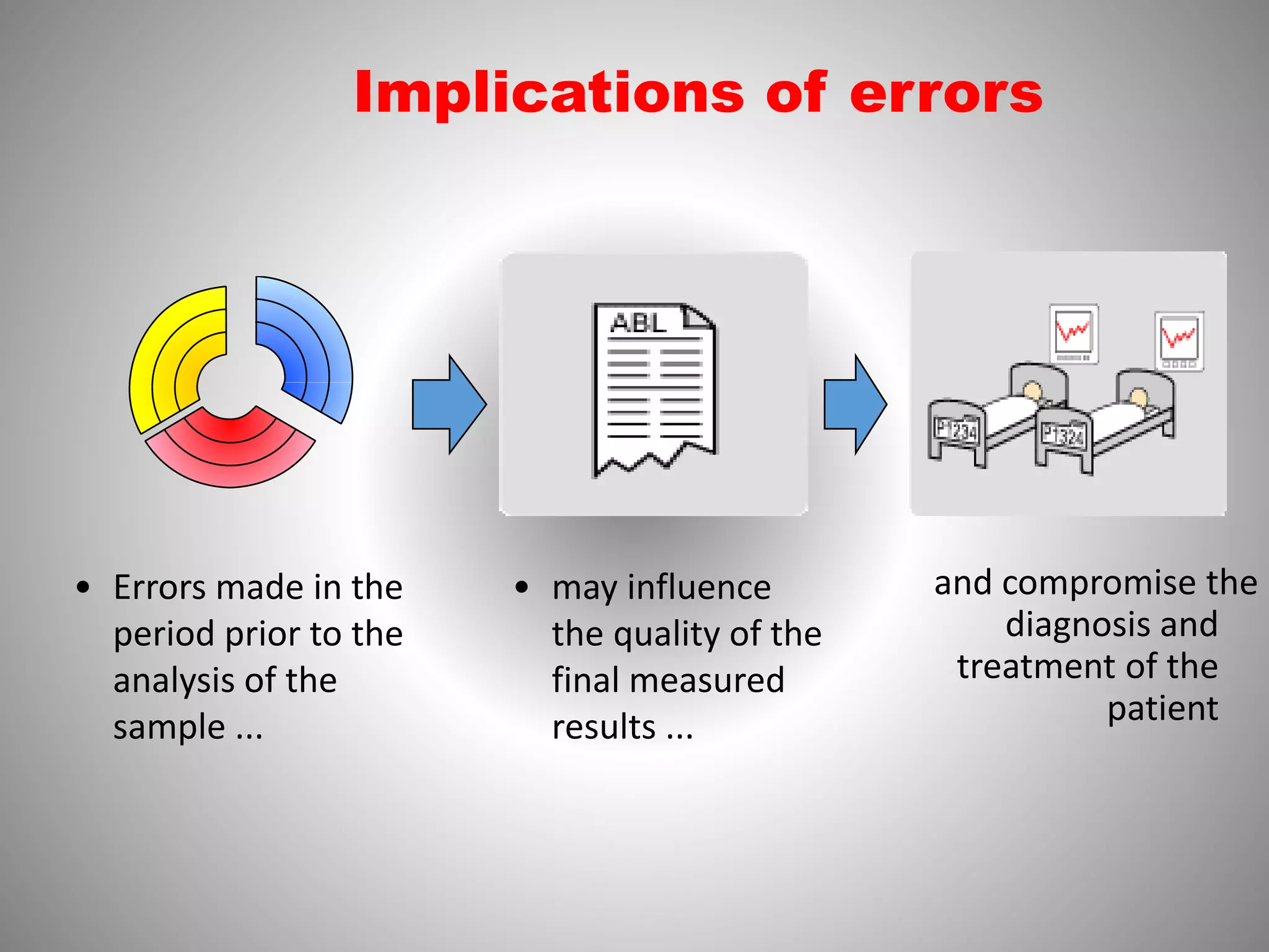 causes of laboratory errors | PDF