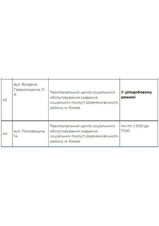 адреси | PDF