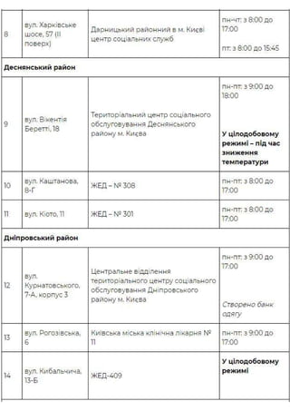 адреси | PDF