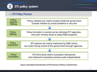 권기석 과학기술 씽크탱크 정부학회 | PPT