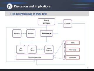 권기석 과학기술 씽크탱크 정부학회 | PPT