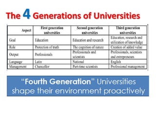 ا.د. محمد لبيب سالم - قانون حوافز العلوم والابتكاروالاستثمار في ...