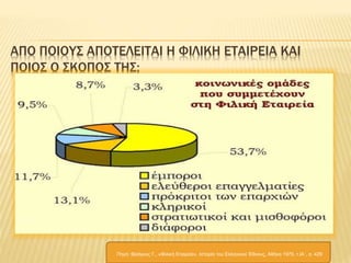 Η ΦΙΛΙΚΗ ΕΤΑΙΡΕΙΑ | PPTX