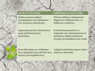 Προστασία του περιβάλλοντος | PPT