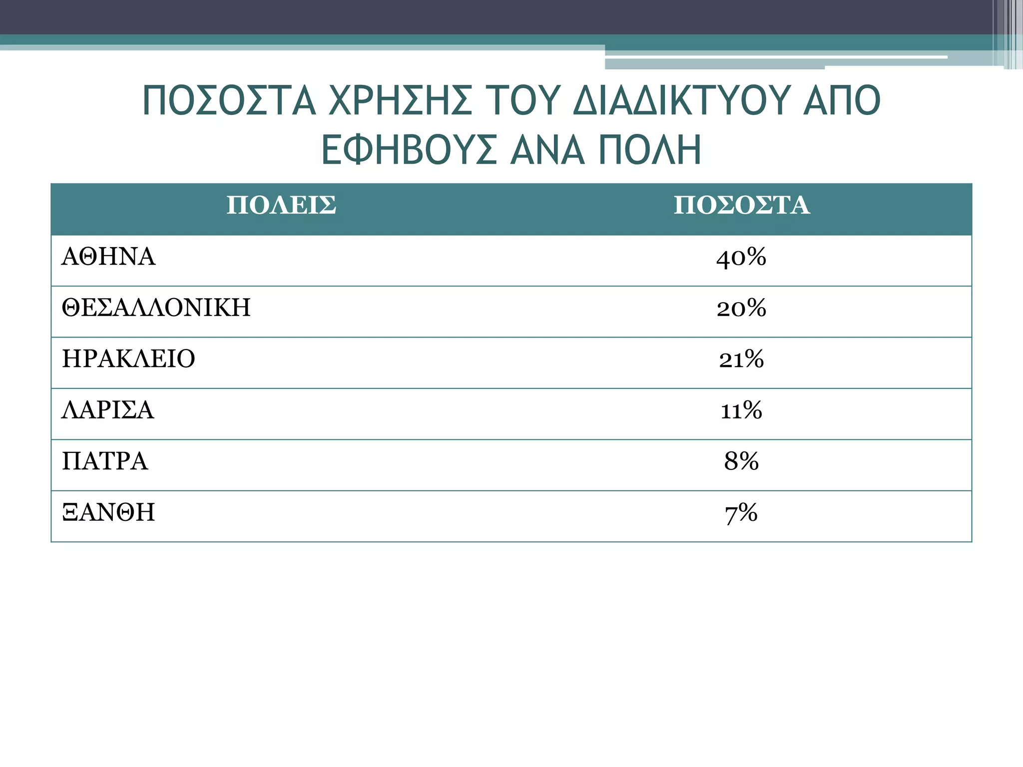 Εργασία ΤΠΕ( Κοινωνικές και ψυχολογικές επιπτώσεις της χρήσης του ...