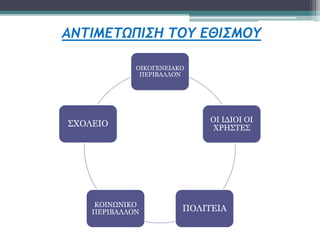 Εργασία ΤΠΕ( Κοινωνικές και ψυχολογικές επιπτώσεις της χρήσης του ...