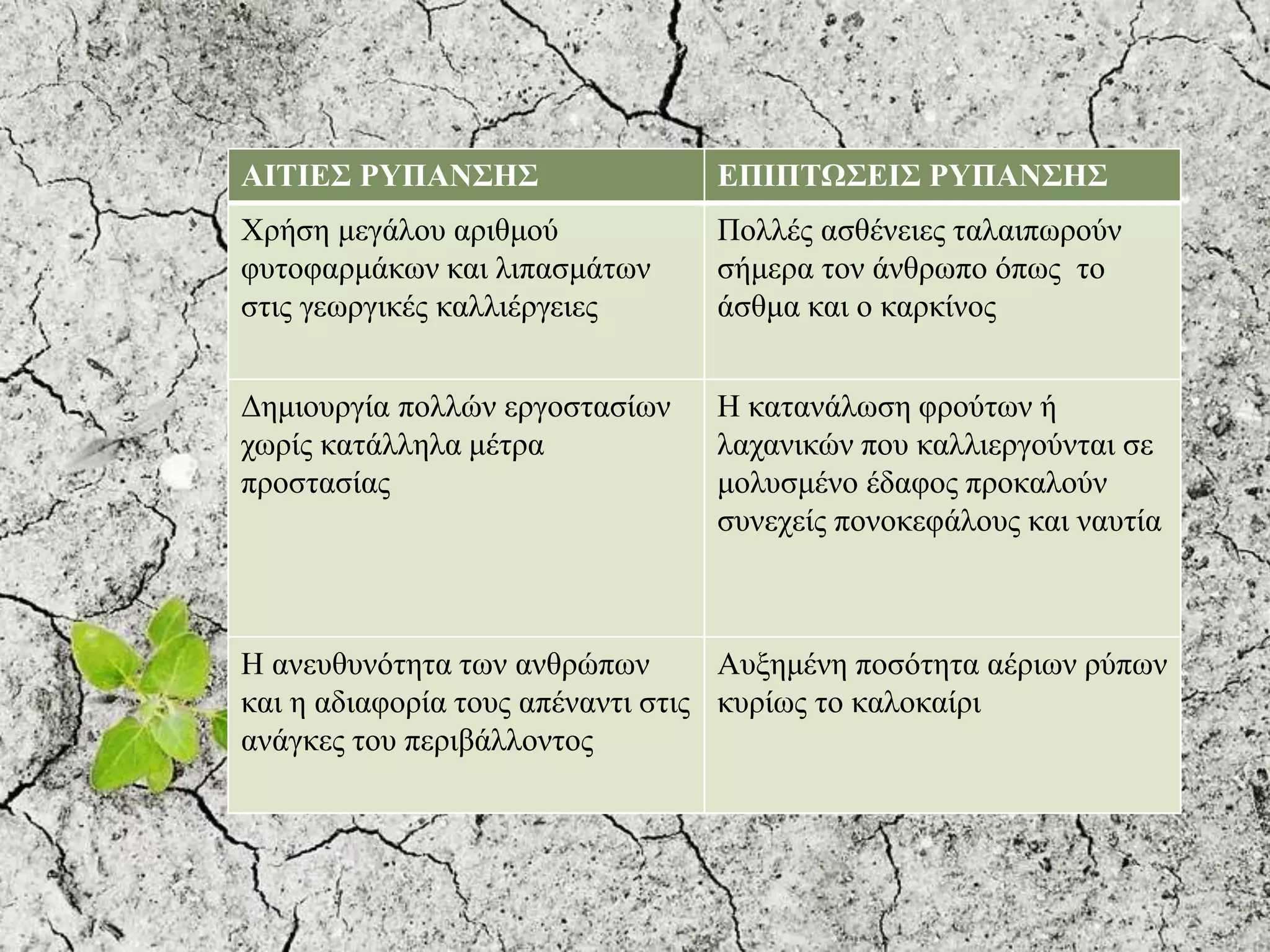 Προστασία του περιβάλλοντος | PPTX