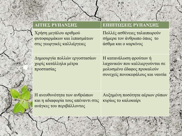 Προστασία του περιβάλλοντος | PPT