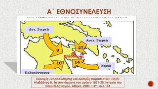 ΠΡΩΤΕΣ ΠΡΟΣΠΑΘΕΙΕΣ ΤΩΝ ΕΠΑΝΑΣΤΑΤΗΜΕΝΩΝ ΕΛΛΗΝΩΝ ΓΙΑ ΣΥΓΚΡΟΤΗΣΗ ΚΡΑΤΟΥΣ | PDF