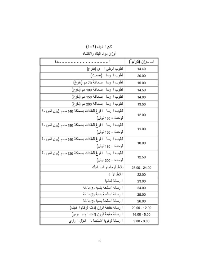 الكود الاردني احمال المباني | PDF