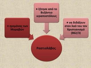 4. Η διάδοση του Χριστιανισμού στους Μοραβούς και τους Βουλγάρους | PPTX