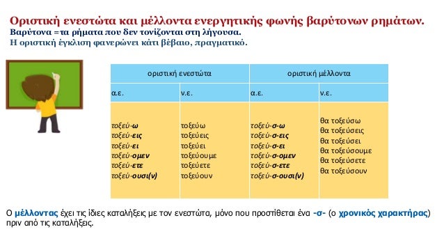 ΟΡΙΣΤΙΚΗ ΕΝΕΣΤΩΤΑ ΤΟΥ ΕΙΜΙ ΟΡΙΣΤΙΚΗ ΕΝΕΣΤΩΤΑ ΜΕΛΛΟΝΤΑ ΒΑΡΥΤΟΝΩΝ ΡΗΜΑ…