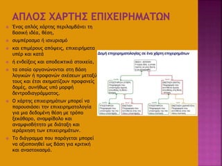 επιχειρηματολογικά κείμενα | PPT