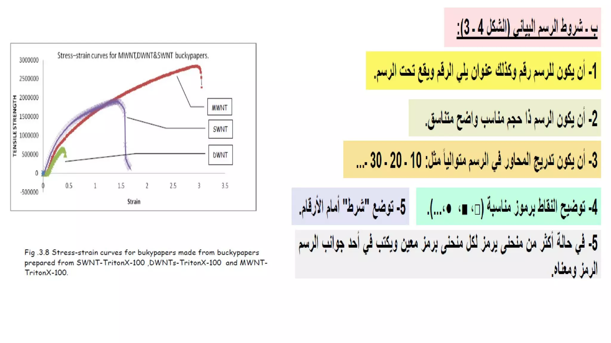 Report writing arabic lang 4 | PDF