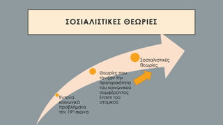 ΒΙΟΜΗΧΑΝΙΚΗ ΕΠΑΝΑΣΤΑΣΗ | PDF