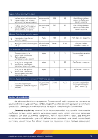 цахим үндэстэн 2022 2027 | PDF