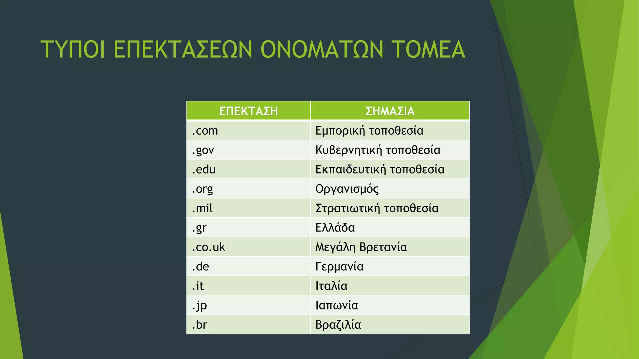 Βασικές έννοιες διαδικτύου και σχεδίασης ιστοσελίδων | PPT