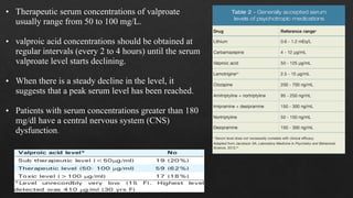 Valproic Acid Toxicity | PDF