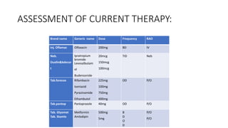 Case presentation on tuberculosis Amna butool ..... | PPT