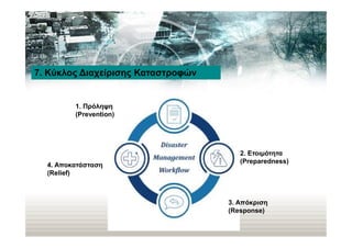 ΔΙΑΧΕΙΡΙΣΗ ΚΑΤΑΣΤΡΟΦΩΝ | PDF