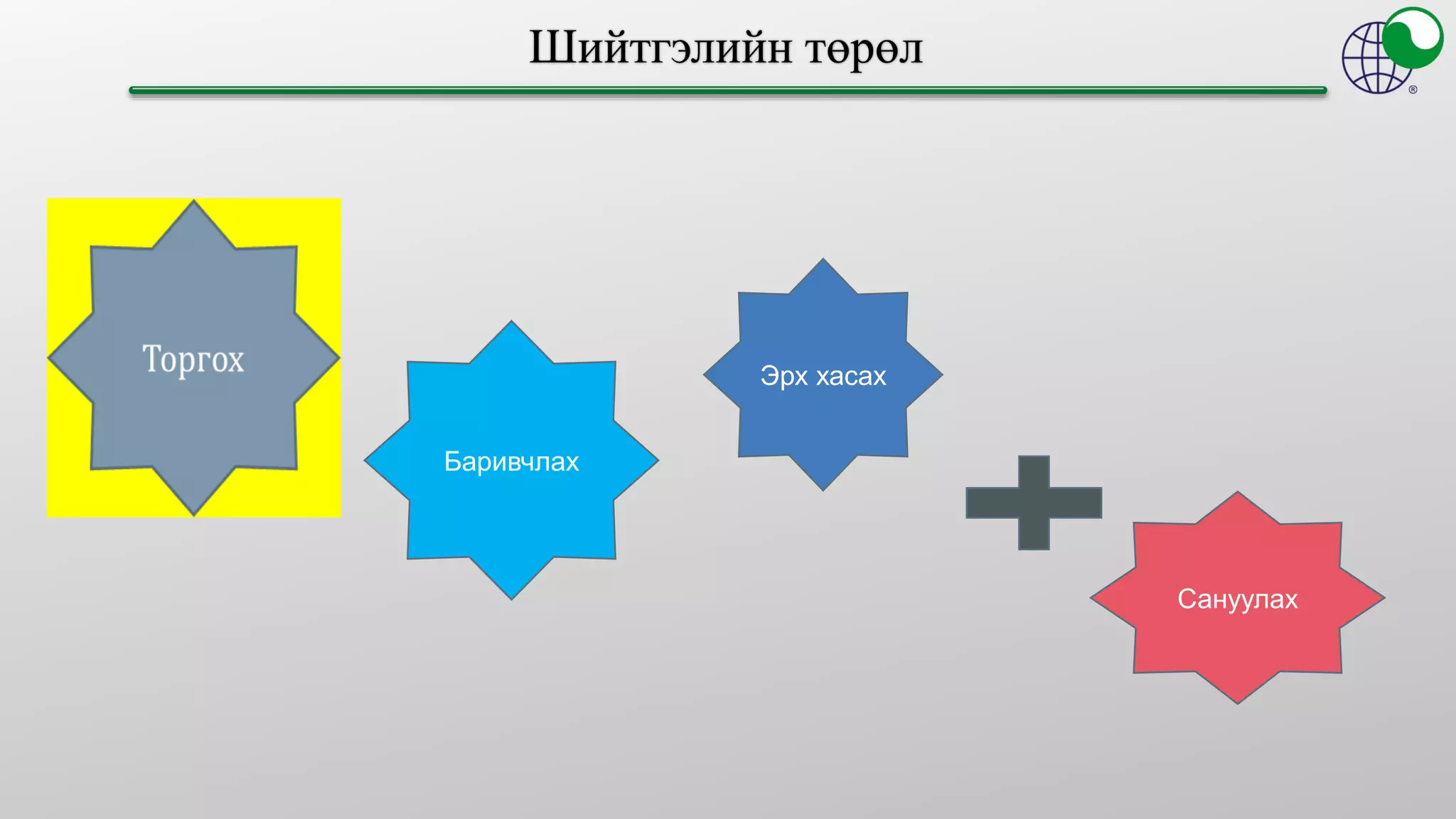 ЗӨРЧЛИЙН ТУХАЙ ХУУЛИЙН ШИНЭЧИЛСЭН НАЙРУУЛГЫН ТӨСЛИЙН ТАНИЛЦУУЛГА Pptx