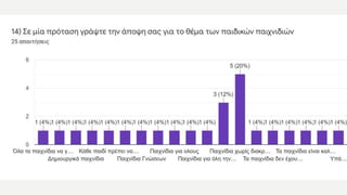Παίξε Μάθε Διασκέδασε.pptx
