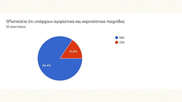 Παίξε Μάθε Διασκέδασε.pptx