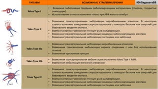Периферические эмболизации | PPT