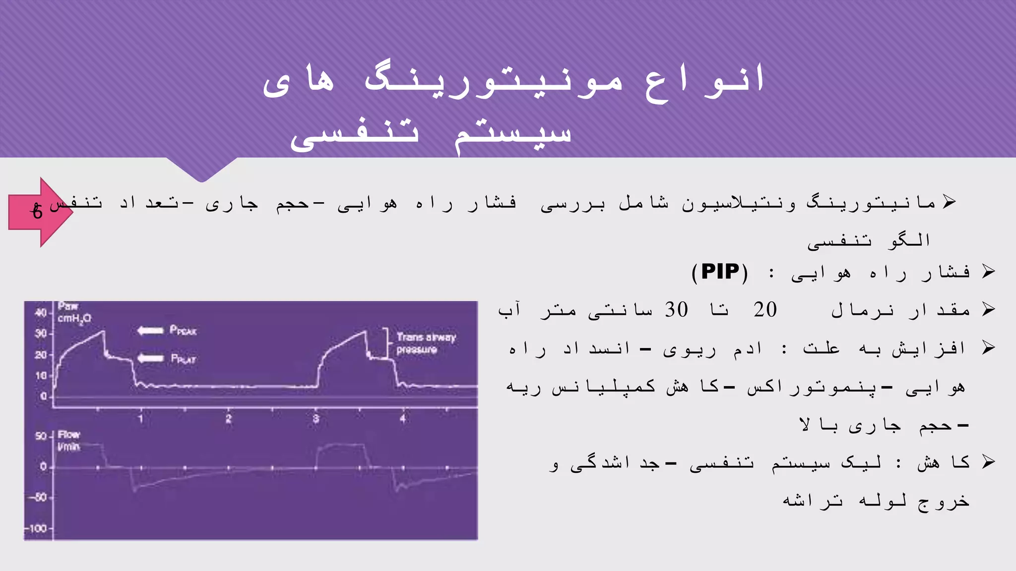 Monitoring Anesthesia Pptx