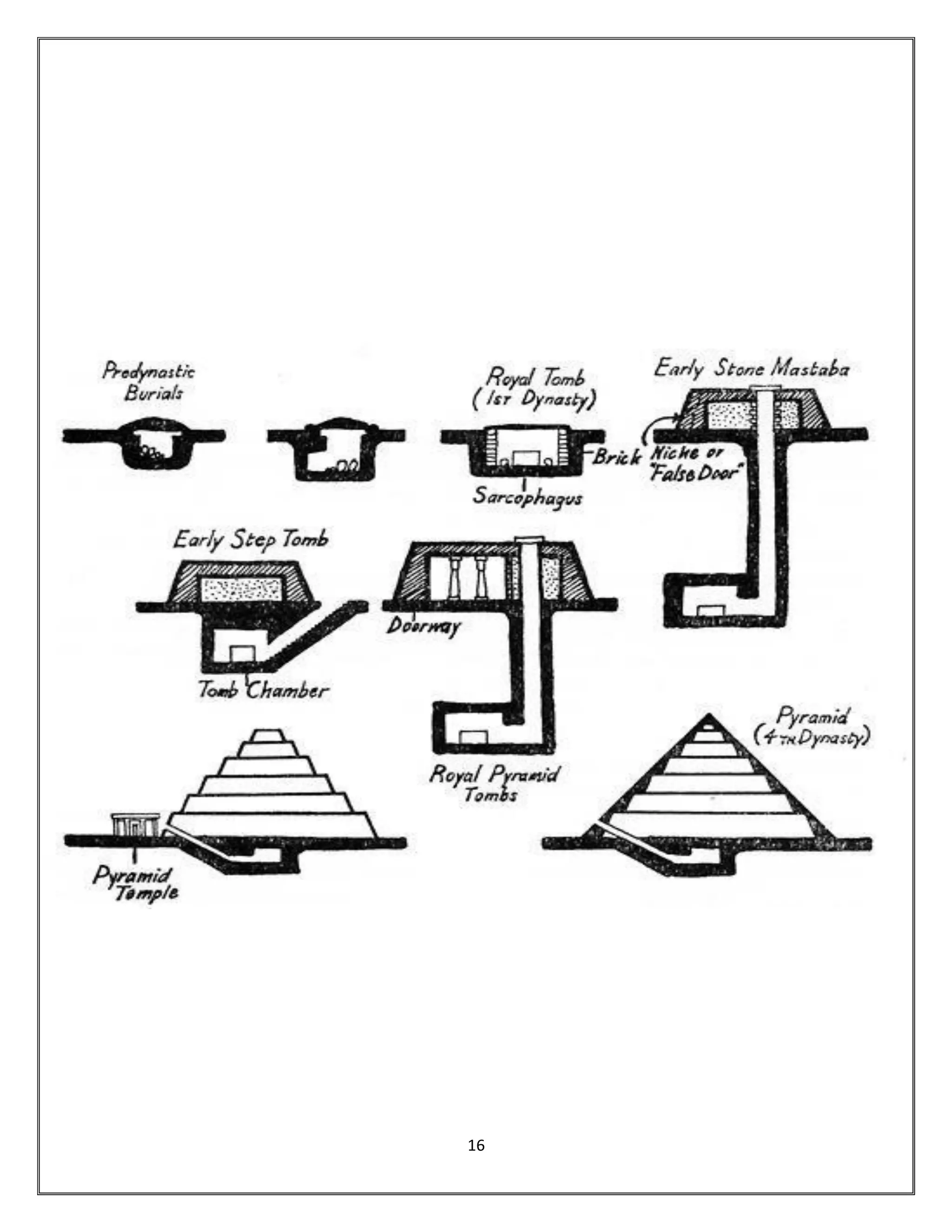 The evolution of tombs in ancient Egypt | PDF