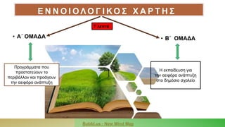 Αειφόρος Ανάπτυξη και Περιβάλλον - Σιδηροπούλου Ελευθερία.pptx