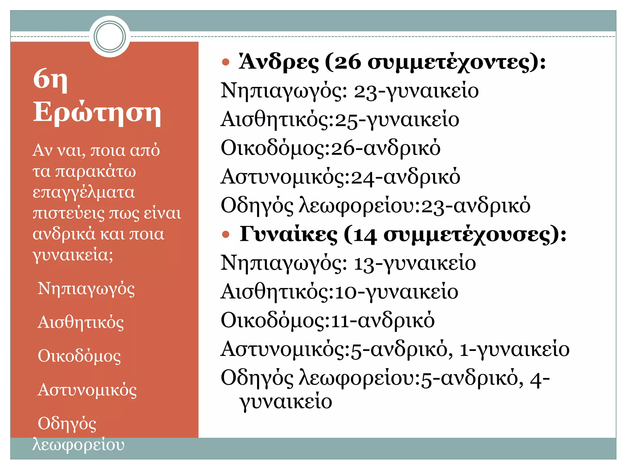ΕΡΕΥΝΑ-ΕΜΦΥΛΑ ΣΤΕΡΕΟΤΥΠΑ.pptx