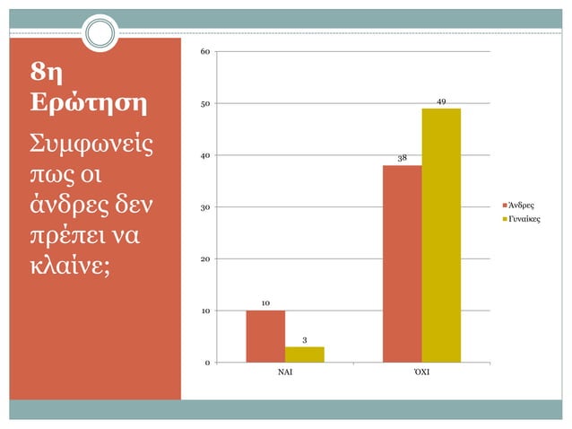 ΕΡΕΥΝΑ-ΕΜΦΥΛΑ ΣΤΕΡΕΟΤΥΠΑ.pptx