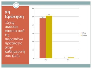 ΕΡΕΥΝΑ-ΕΜΦΥΛΑ ΣΤΕΡΕΟΤΥΠΑ.pptx