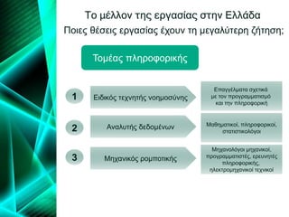 ΕΠΑΓΓΕΛΜΑΤΙΚΟΣ ΠΡΟΣΑΝΑΤΟΛΙΣΜΟΣ. ΤΟ ΕΡΓΑΣΙΑΚΟ ΠΕΡΙΒΑΛΛΟΝ ΣΤΗΝ ΕΛΛΑΔΑ.pptx