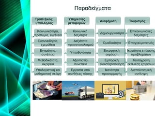 ΕΠΑΓΓΕΛΜΑΤΙΚΟΣ ΠΡΟΣΑΝΑΤΟΛΙΣΜΟΣ. ΤΟ ΕΡΓΑΣΙΑΚΟ ΠΕΡΙΒΑΛΛΟΝ ΣΤΗΝ ΕΛΛΑΔΑ.pptx