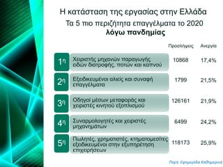 ΕΠΑΓΓΕΛΜΑΤΙΚΟΣ ΠΡΟΣΑΝΑΤΟΛΙΣΜΟΣ. ΤΟ ΕΡΓΑΣΙΑΚΟ ΠΕΡΙΒΑΛΛΟΝ ΣΤΗΝ ΕΛΛΑΔΑ.pptx