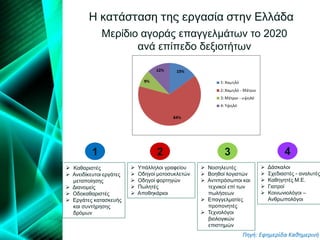 ΕΠΑΓΓΕΛΜΑΤΙΚΟΣ ΠΡΟΣΑΝΑΤΟΛΙΣΜΟΣ. ΤΟ ΕΡΓΑΣΙΑΚΟ ΠΕΡΙΒΑΛΛΟΝ ΣΤΗΝ ΕΛΛΑΔΑ.pptx