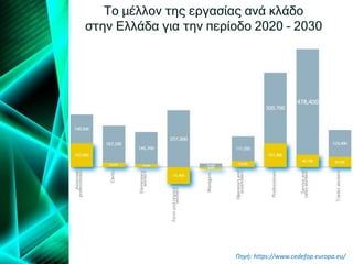 ΕΠΑΓΓΕΛΜΑΤΙΚΟΣ ΠΡΟΣΑΝΑΤΟΛΙΣΜΟΣ. ΤΟ ΕΡΓΑΣΙΑΚΟ ΠΕΡΙΒΑΛΛΟΝ ΣΤΗΝ ΕΛΛΑΔΑ.pptx